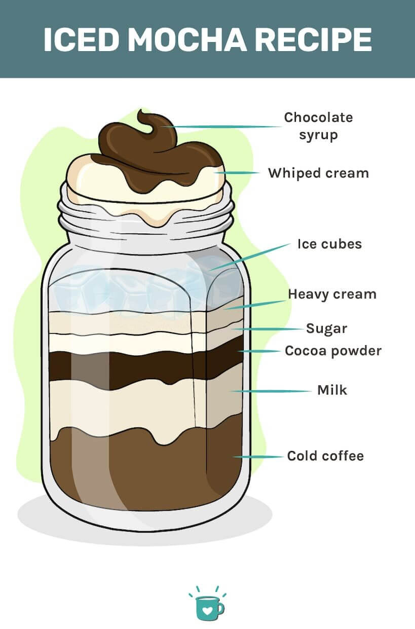 Iced Mocha Recipe: The Easiest Summer Drink?