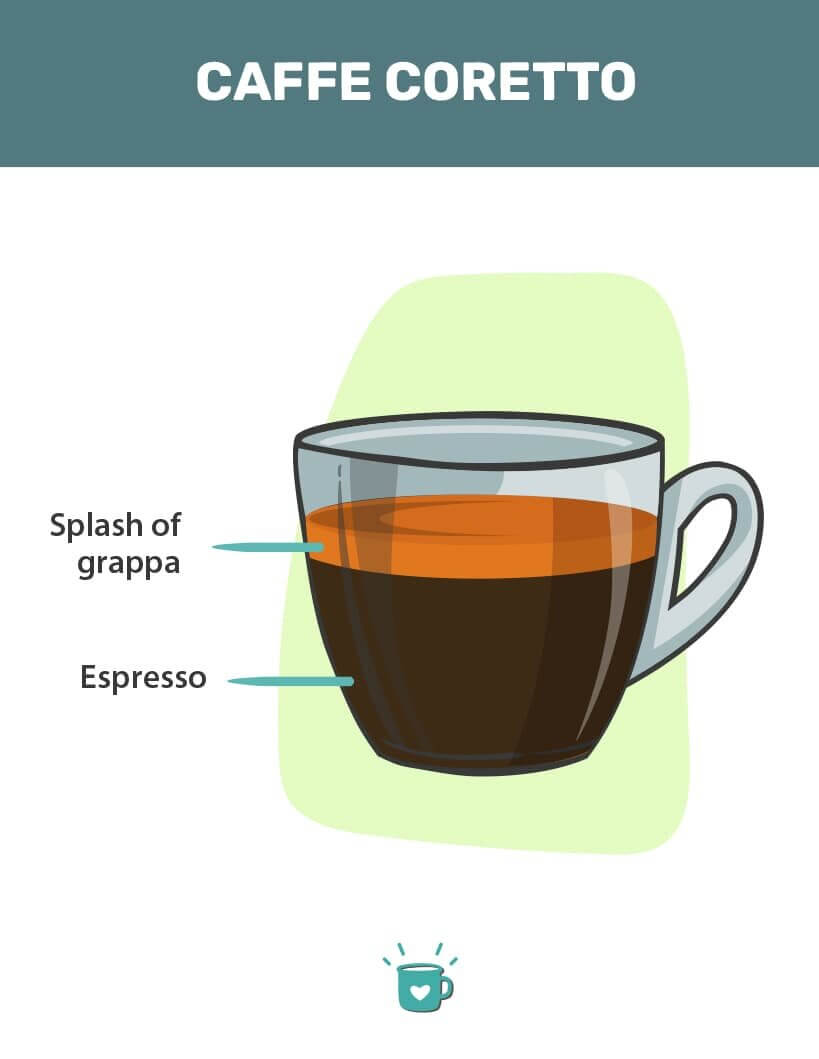 Caffe Corretto Recipe: A Zesty Italian Coffee Cocktail